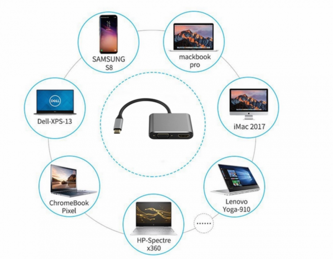 Data Transfer 4K HDMI 1080P Usb Type C Docking Station